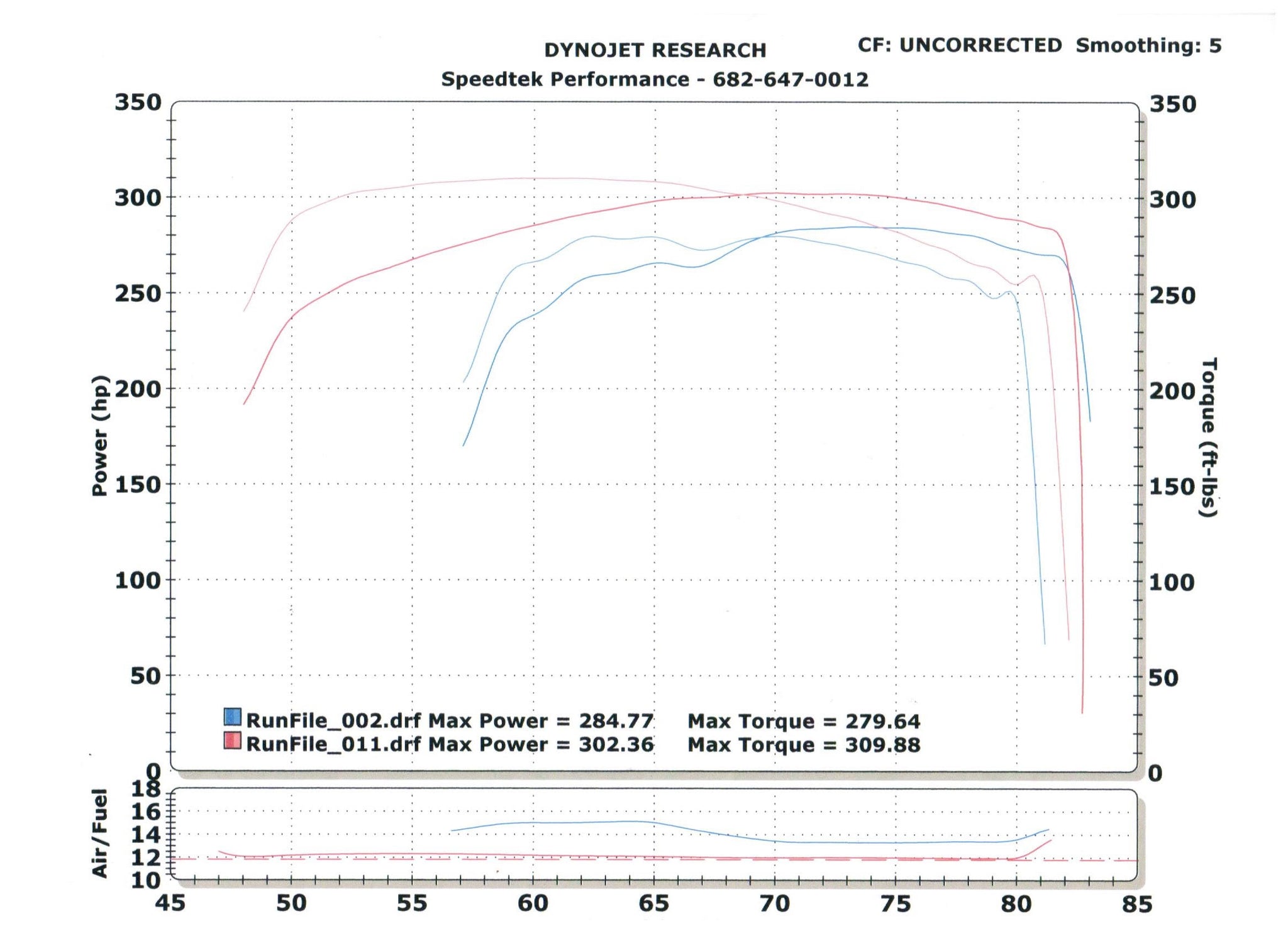Octane Booster Test - Dyno Results – BOOSTane
