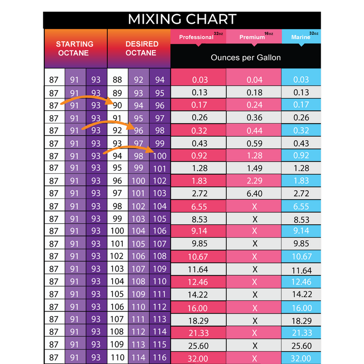 BOOSTane Mixing Chart